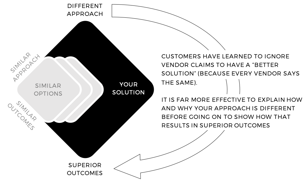 Stretching your customer’s value gap | CustomerThink